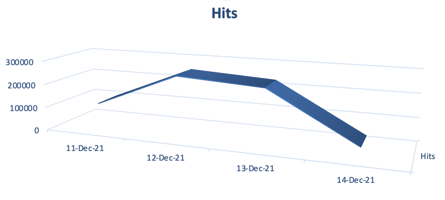 Apache Log4j Remote Code Execution Vulnerability