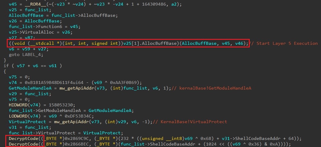 Don’t get Caught by Raspberry Robin: Dissecting the evasion methods