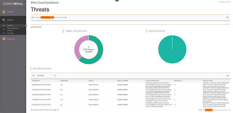 SMA100 Series Cloud Management and Reporting 1.0 Delivers Simplicity ...