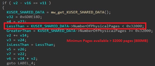 Don’t get Caught by Raspberry Robin: Dissecting the evasion methods