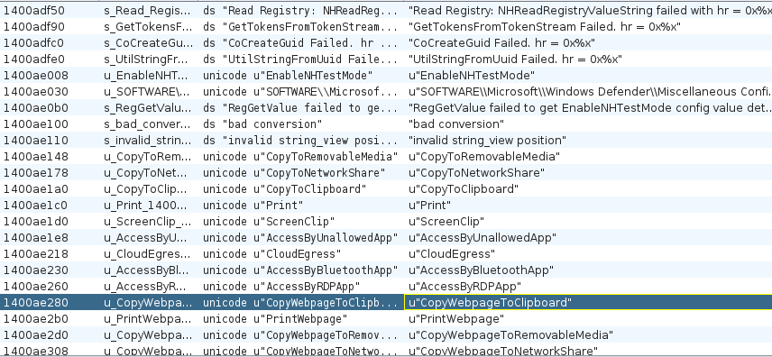 Tracking Havoc Malware Activity and Evasion Techniques