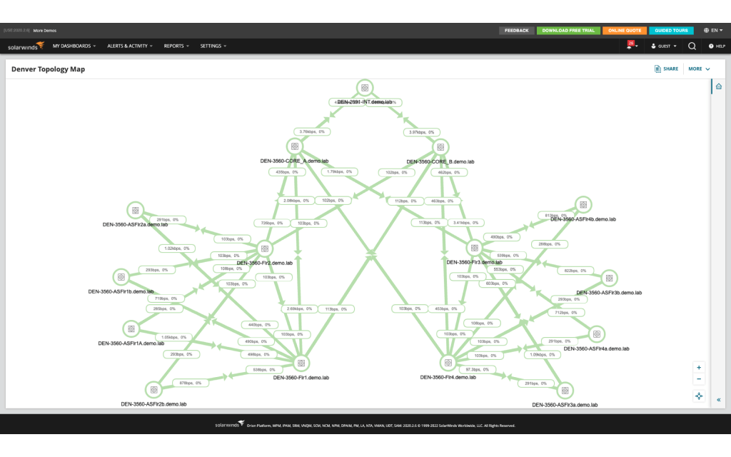 SolarWinds Observability Self-Hosted | SolarWinds