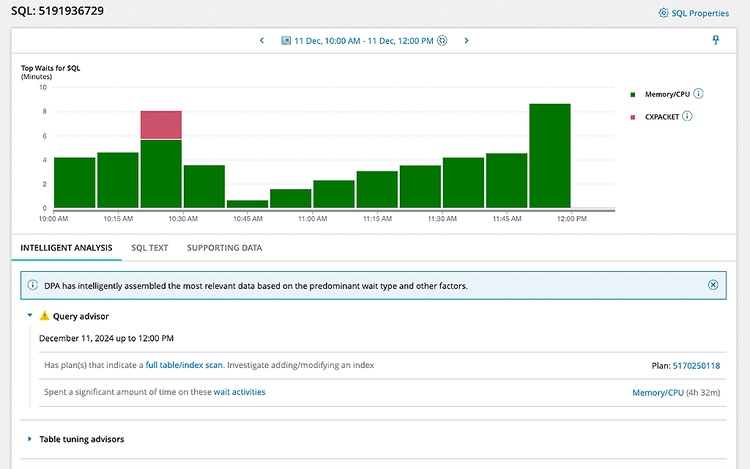 Diagnose database issues faster | SolarWinds Diagnose database issues faster | SolarWinds