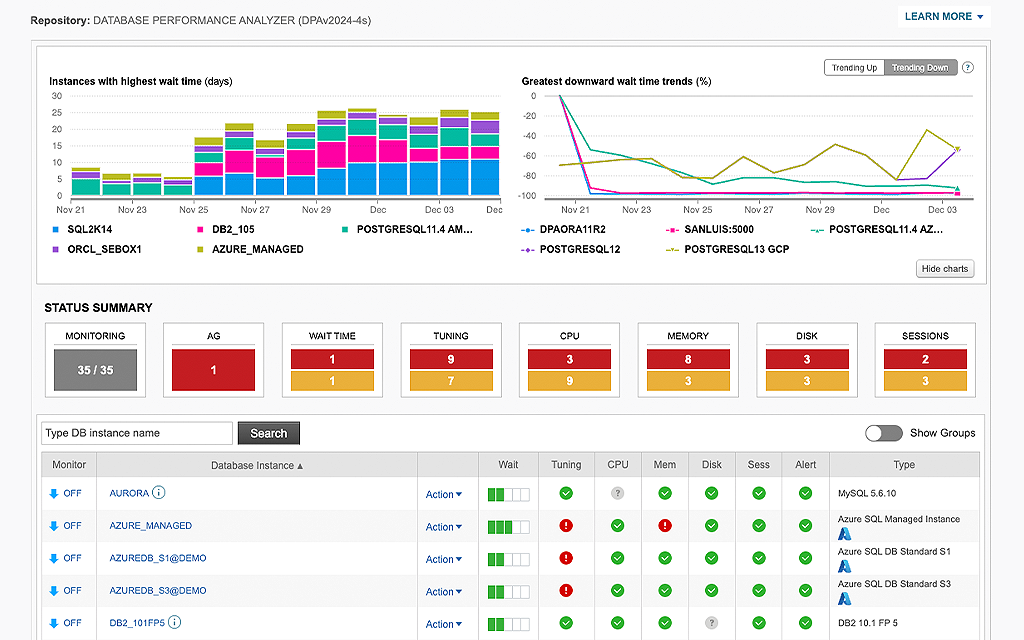 Monitor Every Database, Everywhere | SolarWinds