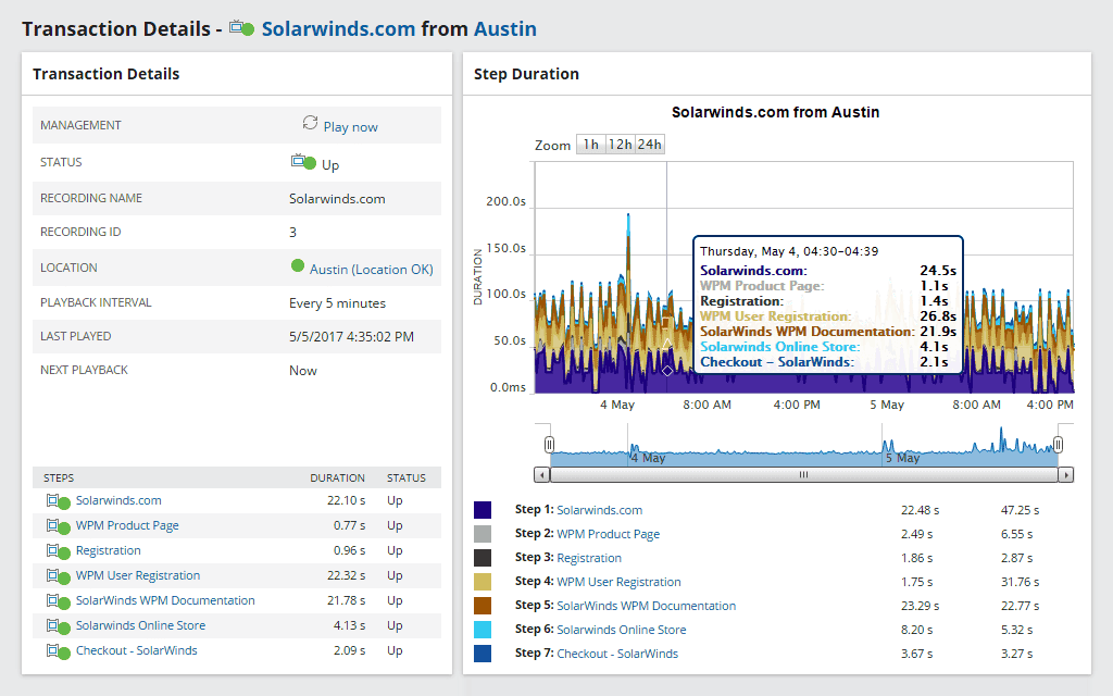 Website Uptime Performance Monitoring Best Practices Solarwinds