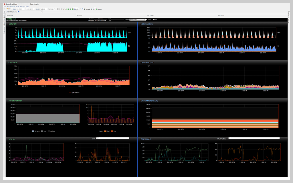 Monitoring SQL Server on Windows and Hyper-V | SolarWinds