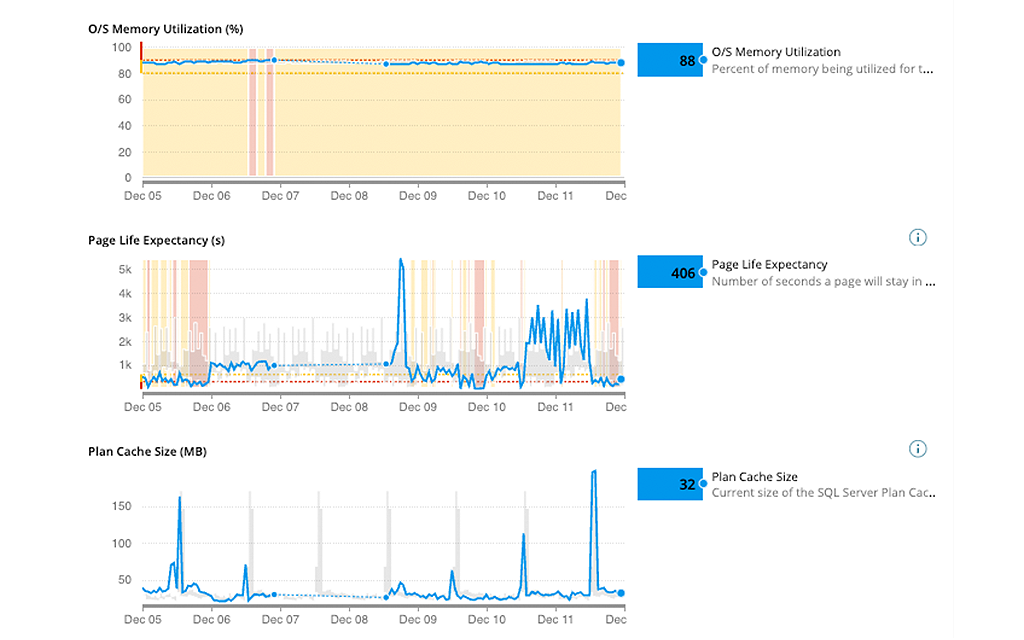 Database Performance Monitoring | SolarWinds