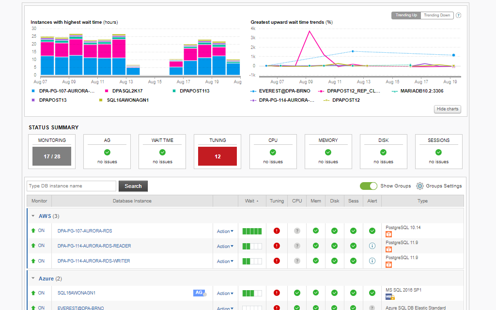 Database Performance Analyzer | Features | SolarWinds