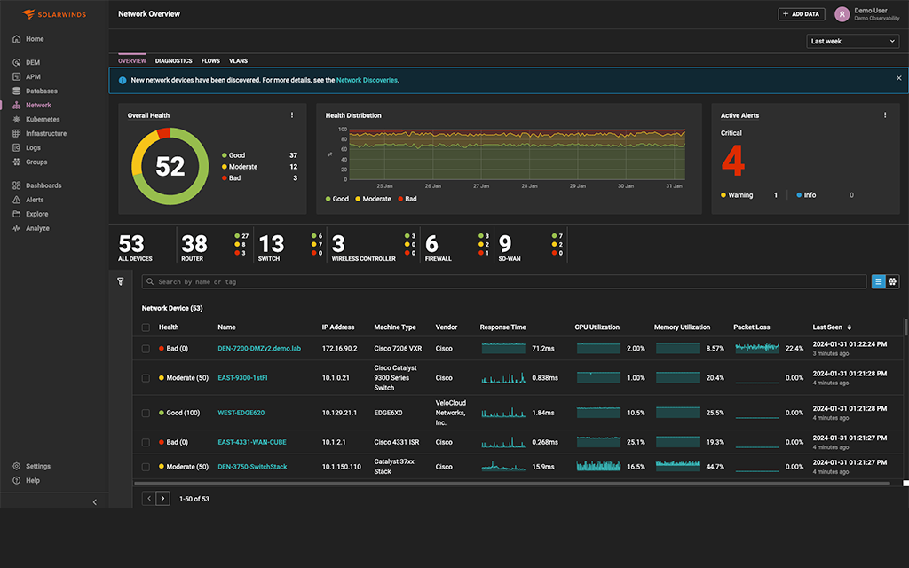 SolarWinds Observability SaaS | SolarWinds