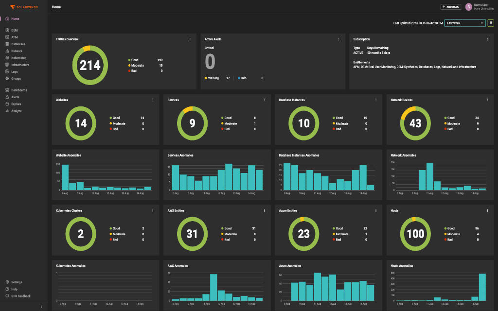 Network and Infrastructure Monitoring | SolarWinds