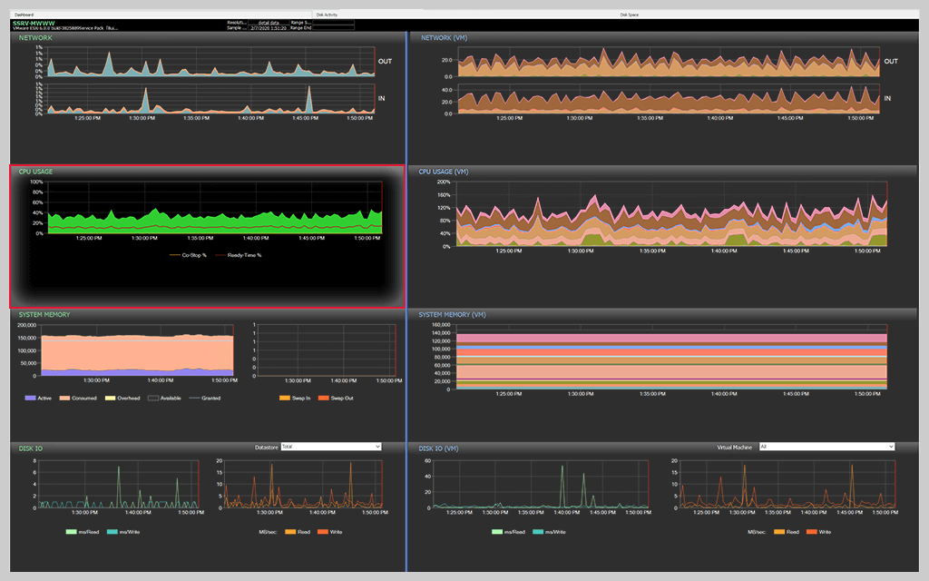 SQL Server on VMware Performance Monitoring | SolarWinds
