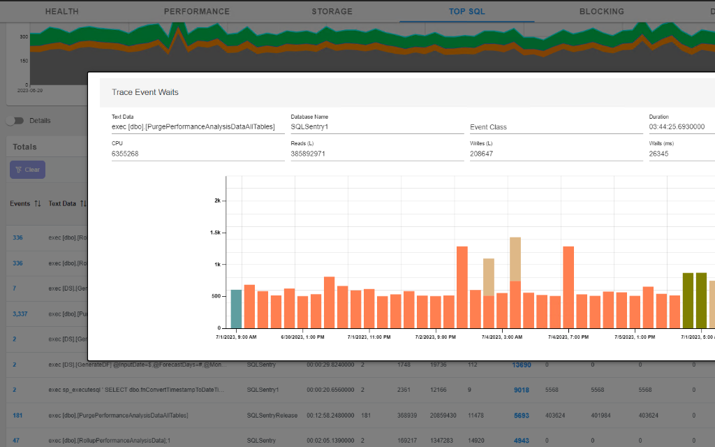 Sql Server Wait Stats Tool Solarwinds