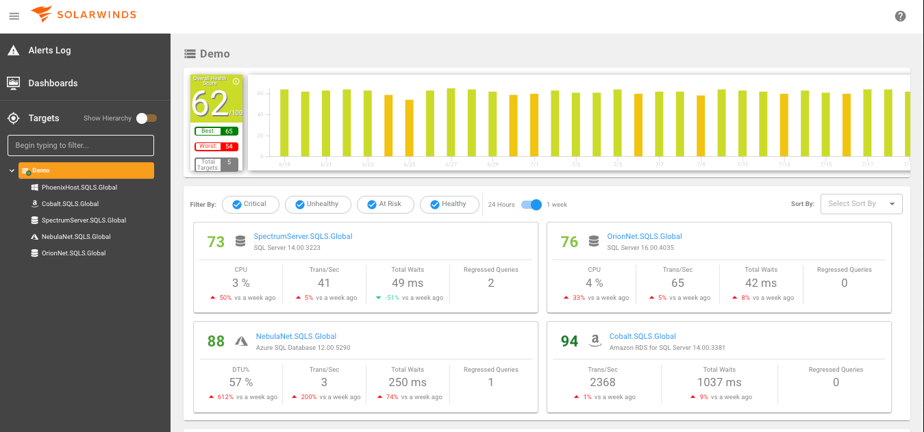 SQL Sentry Features | SolarWinds