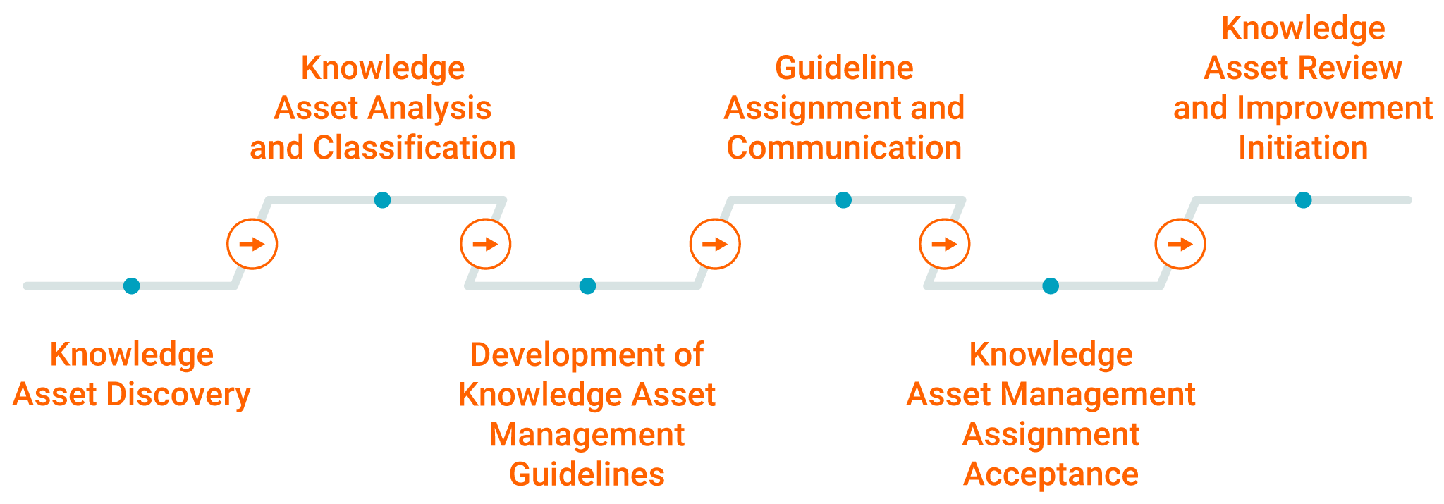 ITSM Knowledge Management Best Practices | SolarWinds