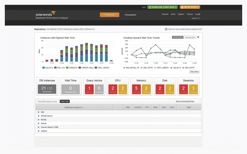 Fragmentación Del índice De Sql Server Herramienta Para Verificar Y Solucionar Solarwinds