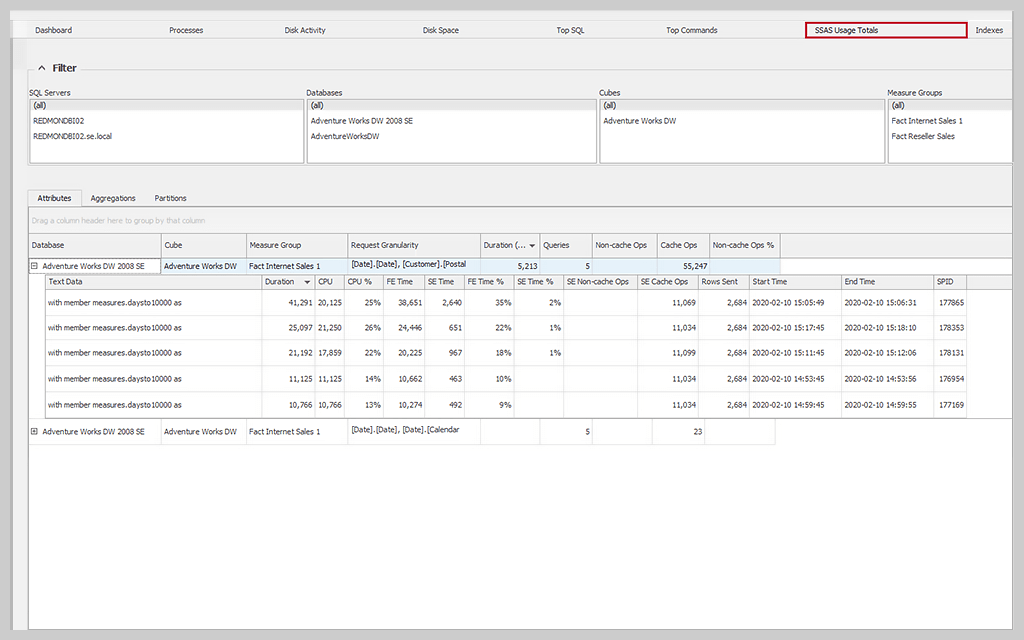 SQL Sentry Features | SolarWinds