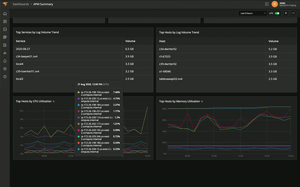 Loggly - Log Management Tools | SolarWinds