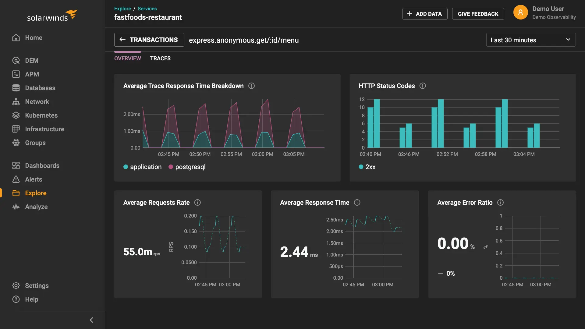 Surveillance des performances des applications Python : SolarWinds Observability SaaS (formerly ...