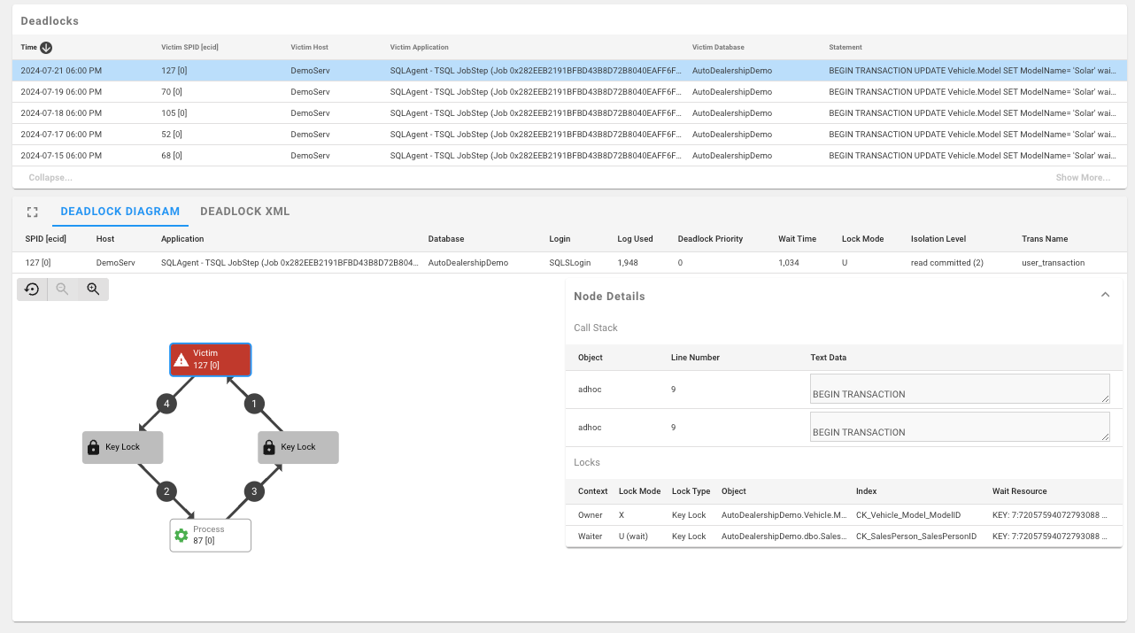 RDS for SQL Server | SolarWinds