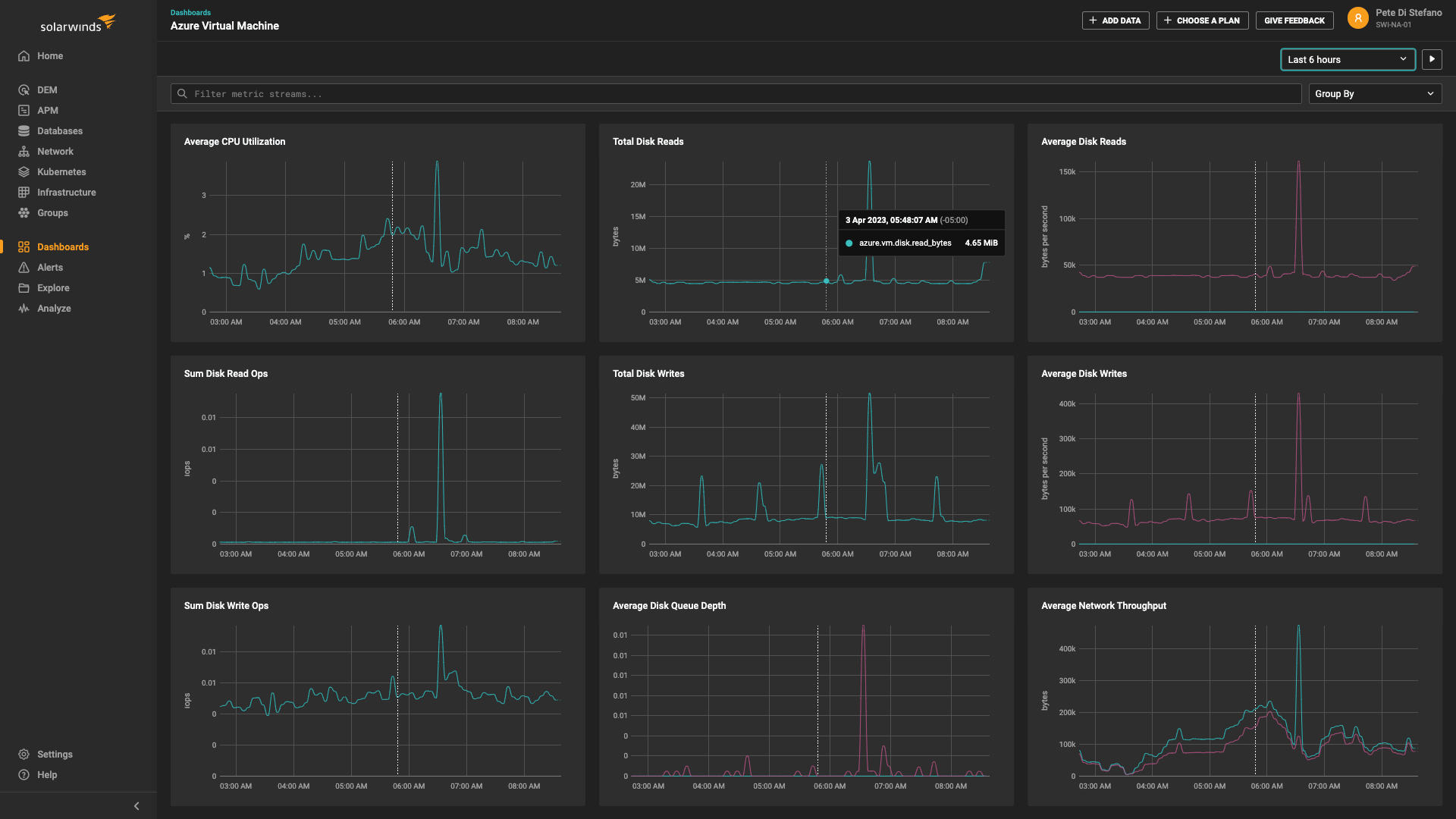 Real-Time Application Performance Monitoring | SolarWinds Observability ...