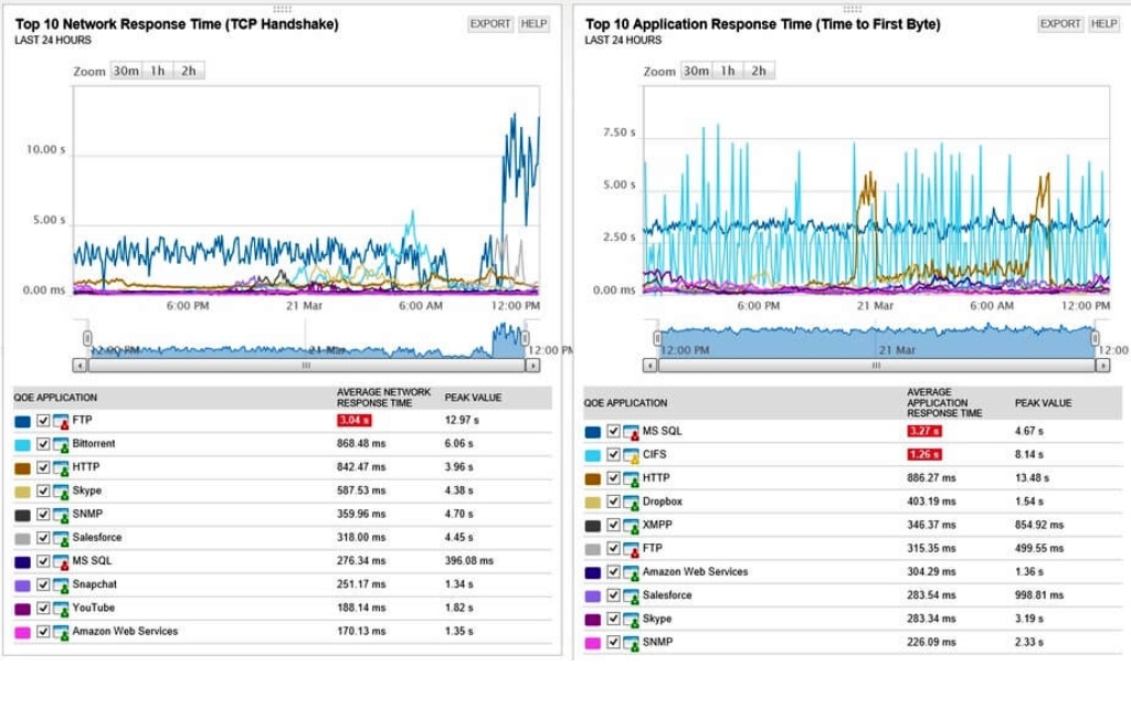 Network Sniffer How To Prevent Sniffer Attacks With Encrypted FTP