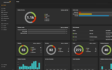 SolarWinds Solutions | SolarWinds