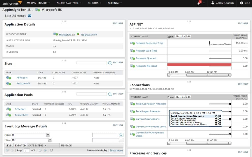 Iis Performance Monitoring Tool Iis Web Server Monitoring Solarwinds