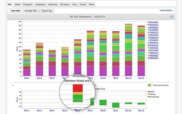 Diagnose database issues faster | SolarWinds Diagnose database issues faster | SolarWinds