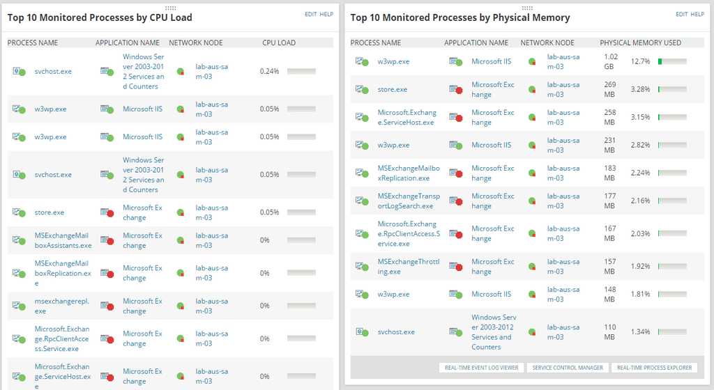 Server Capacity Planning Tool for IT Infrastructure | SolarWinds