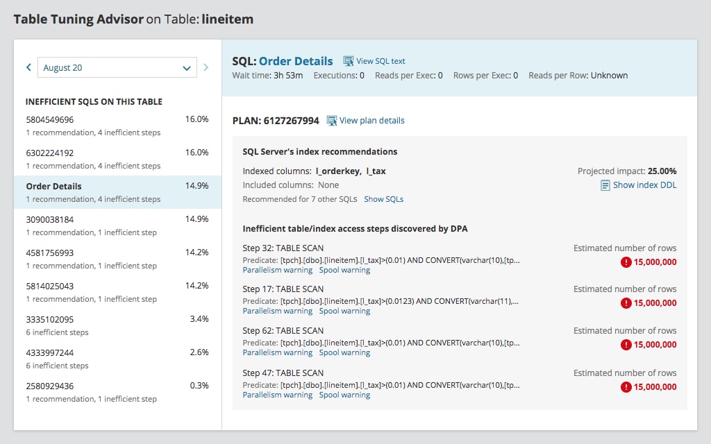 Database Development Monitoring Tool | SolarWinds