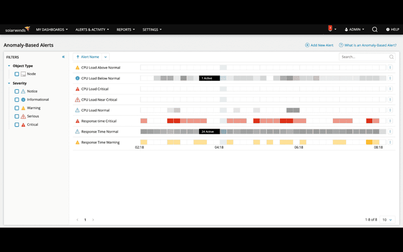 Solarwinds Observability Self Hosted With Network Bandwidth Monitor