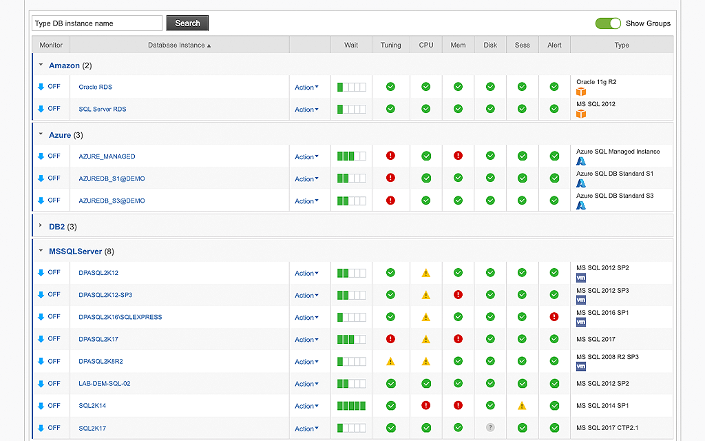 Monitor Every Database, Everywhere | SolarWinds