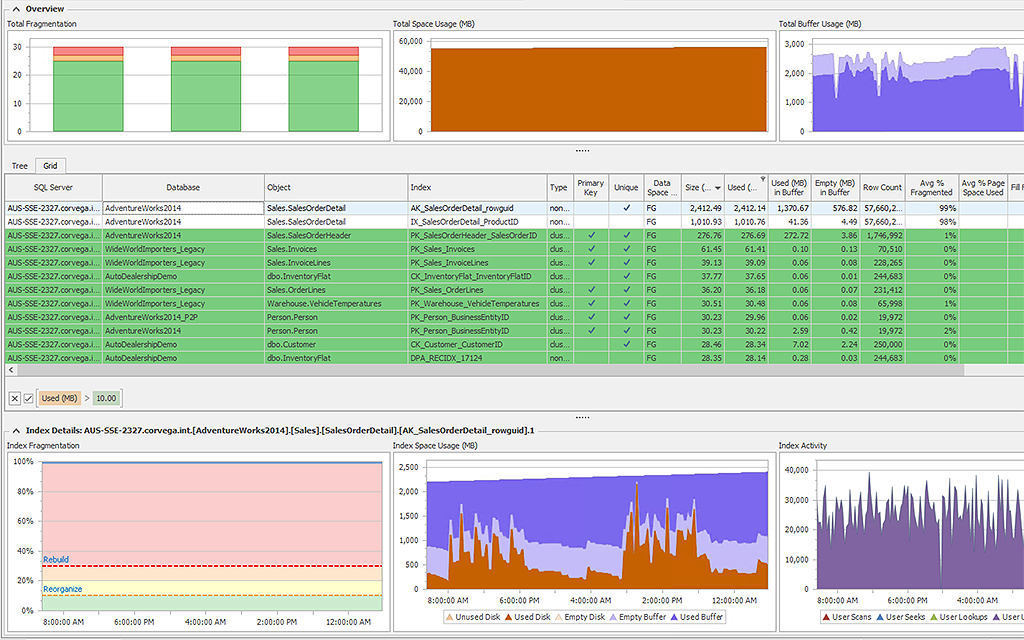 SQL Server Unused Index Monitoring | SolarWinds