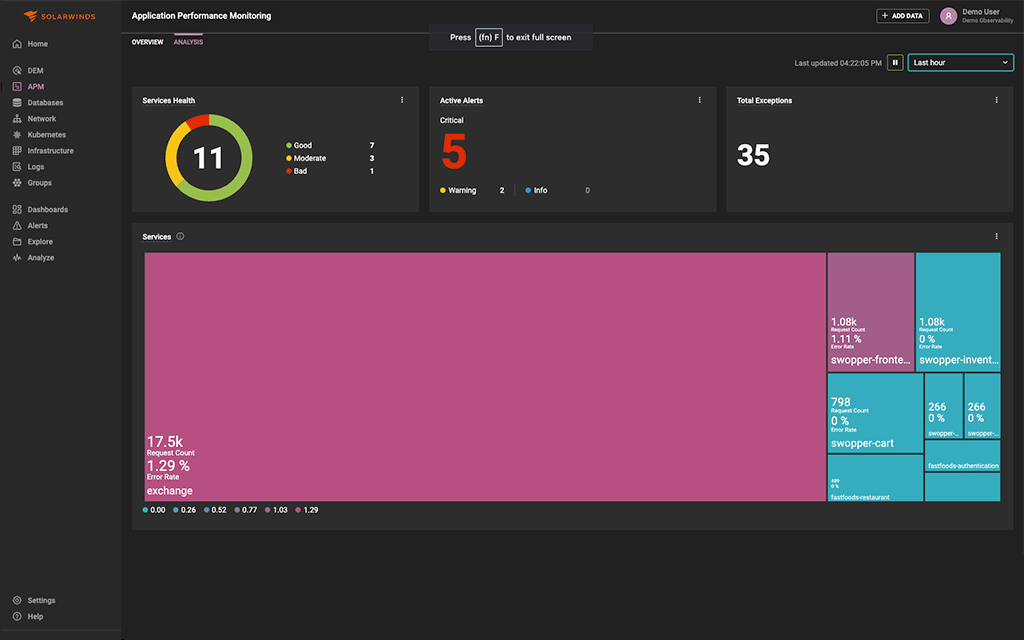 Application Monitoring and Observability | SolarWinds