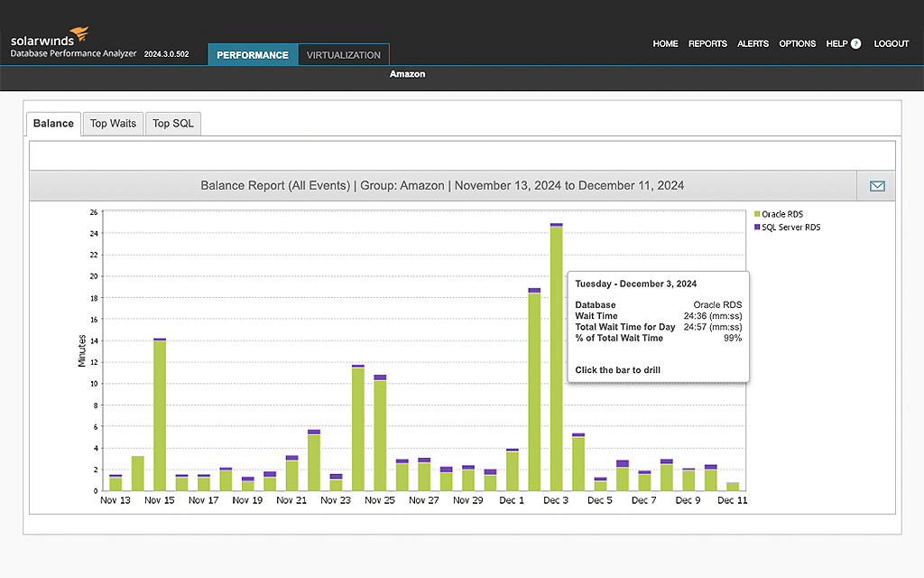 Monitor Every Database, Everywhere | SolarWinds