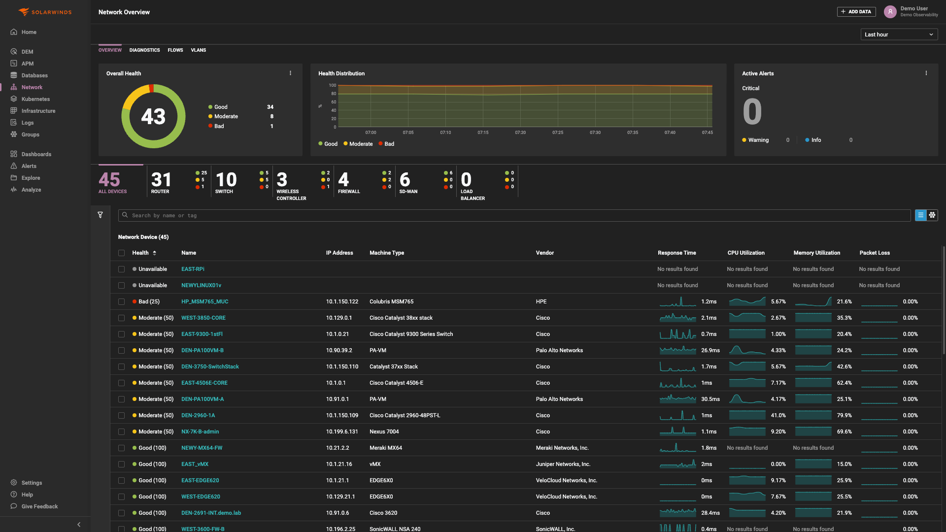 Network Monitoring and Observability | SolarWinds
