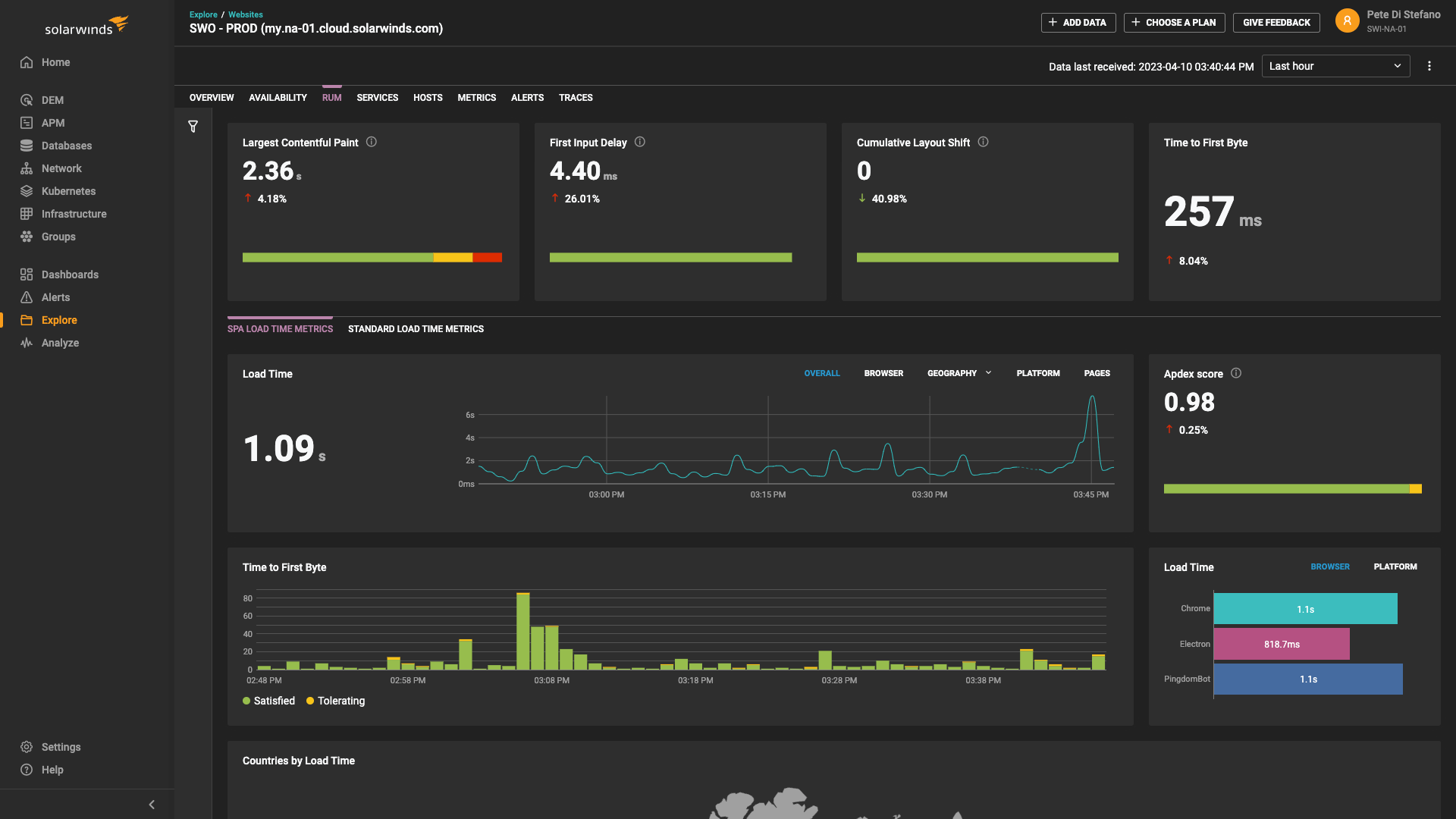 Real User Monitoring | SolarWinds Observability