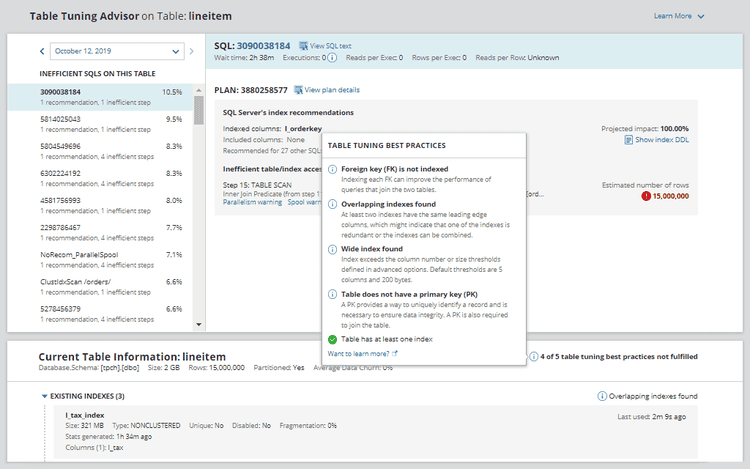 Database Performance Tuning Solarwinds
