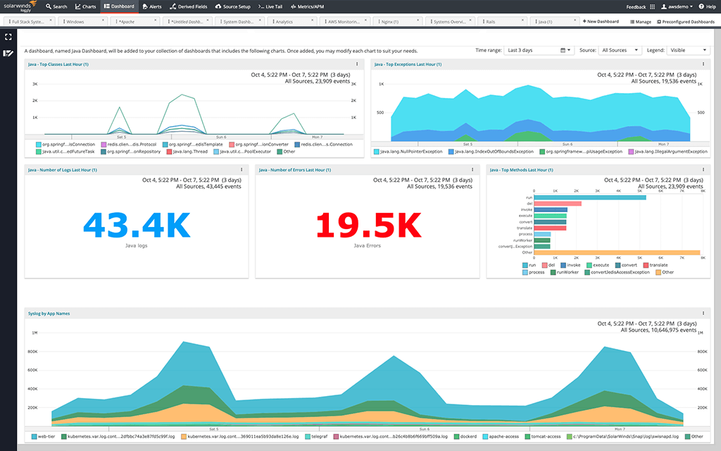 Loggly - Log Management Tools | SolarWinds