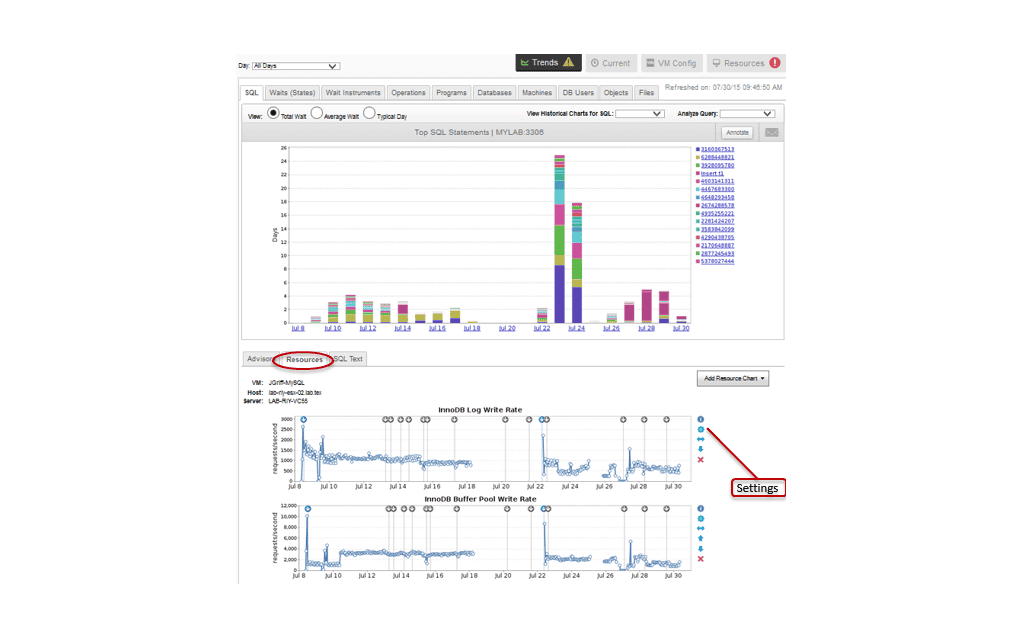 Database Performance Analyzer Features Solarwinds