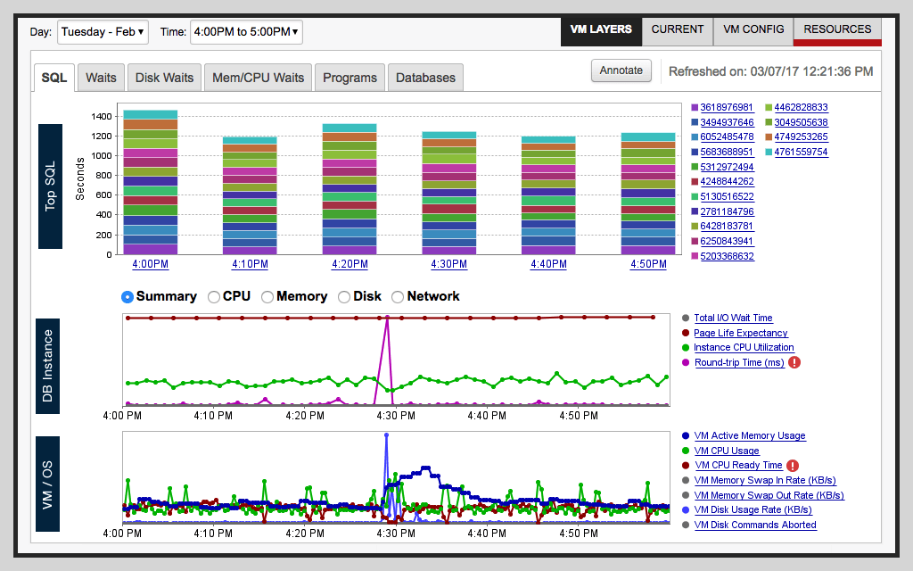 DevOps Monitoring Tool for Databases l SolarWinds