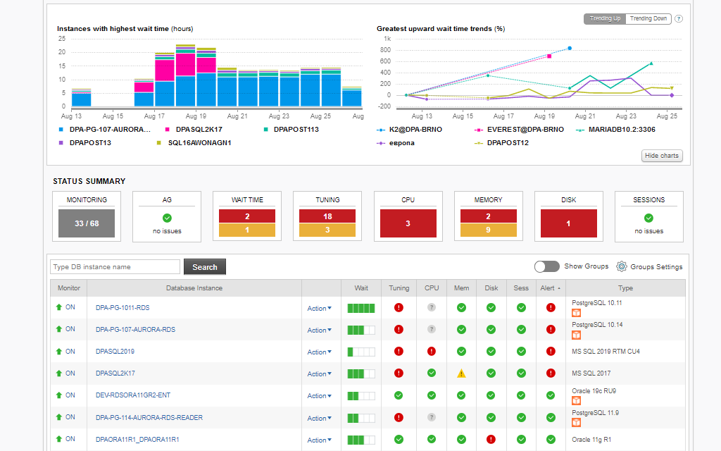 SolarWinds Observability Self-Hosted and Database Performance Analyzer Integration | SolarWinds