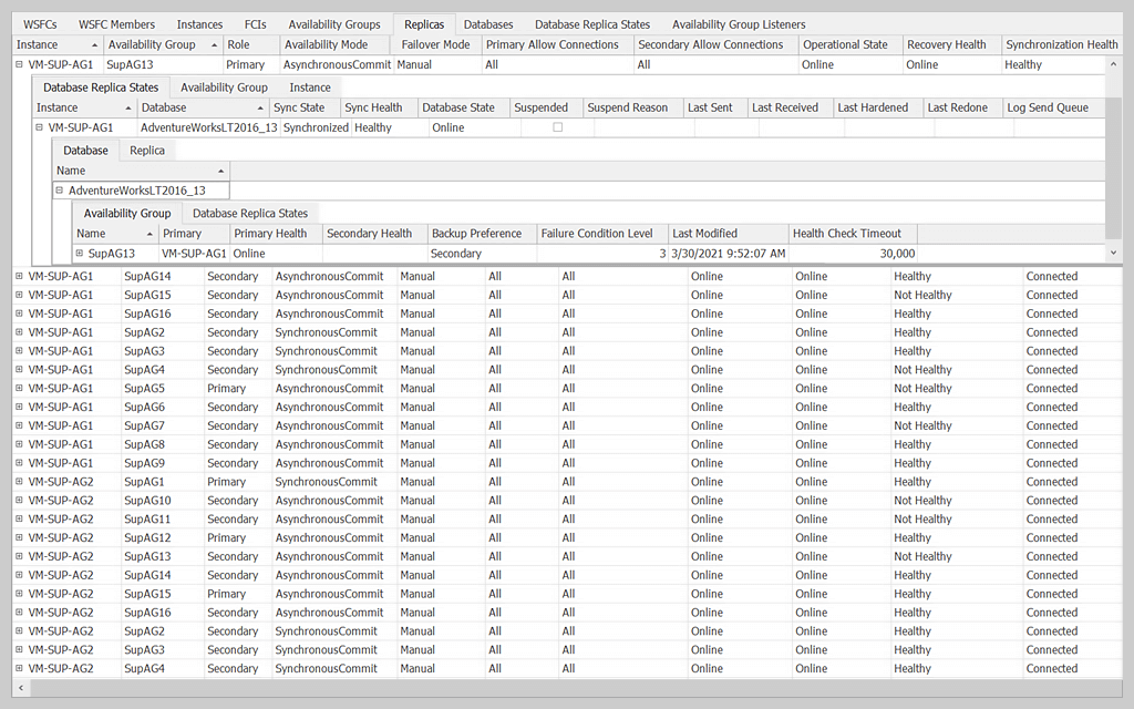 Supervisión de grupos de disponibilidad AlwaysOn de MS SQL | SolarWinds
