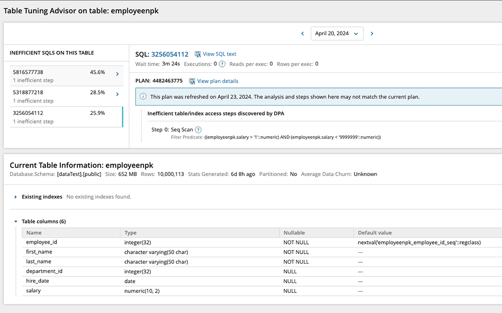 PostgreSQL Performance Tuning Tool | SolarWinds