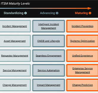 What's New in SolarWinds Observability | SolarWinds