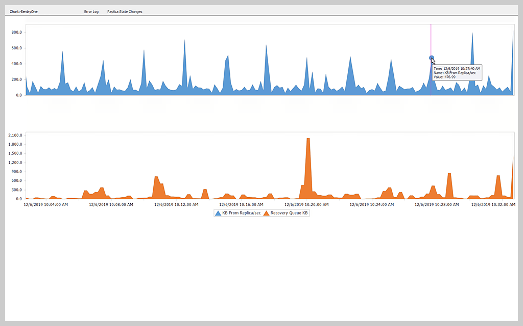 SQL Server Monitoring Tool | SolarWinds