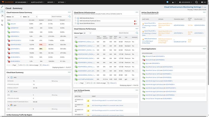 Hybrid Cloud Observability – Self-hosted | SolarWinds Hybrid Cloud Observability – Self-hosted | SolarWinds