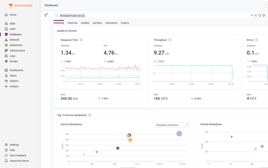 Database Health Monitoring |SolarWinds