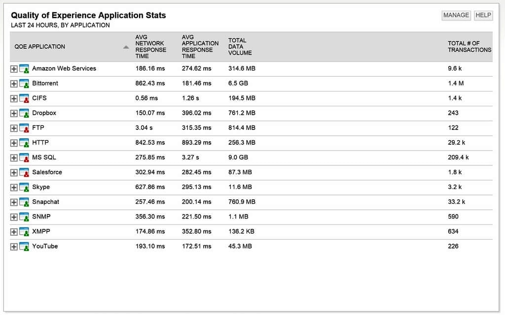 Sniffer de rede - Ferramenta de detecção de rede e aplicativos | SolarWinds