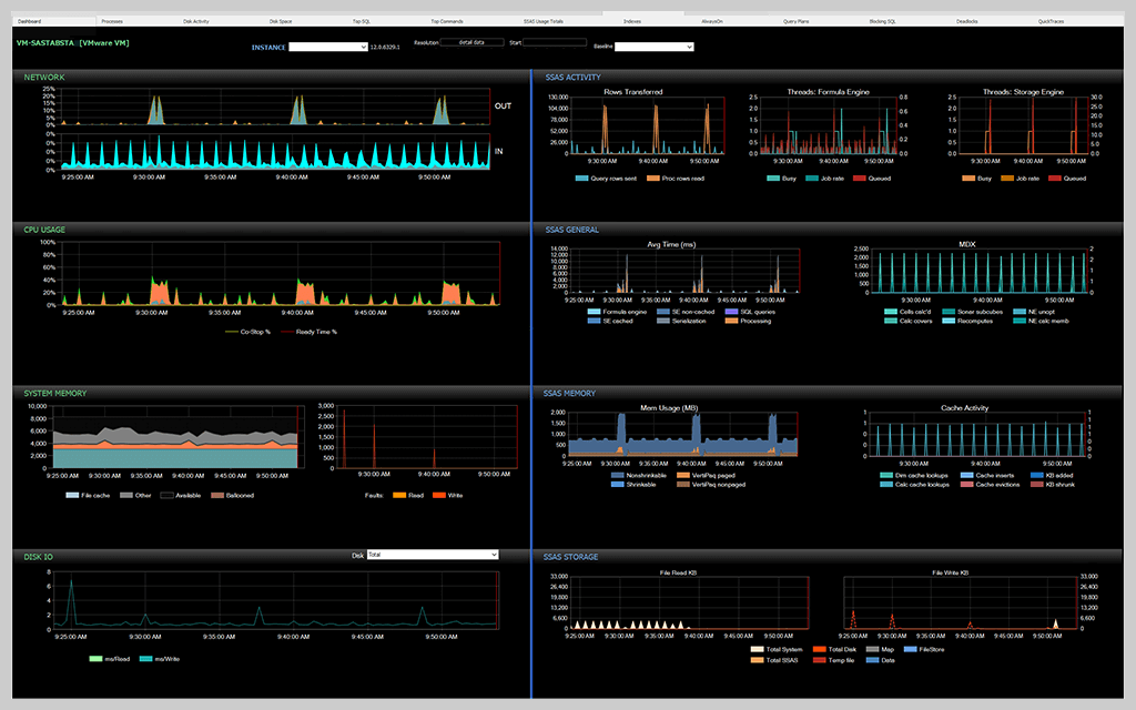 SQL Sentry Features | SolarWinds
